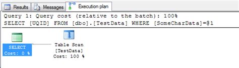 Demonstrating The Effects Of Using Data Compression In Sql Server