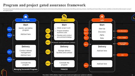 Assurance Framework Powerpoint Ppt Template Bundles Ppt Sample