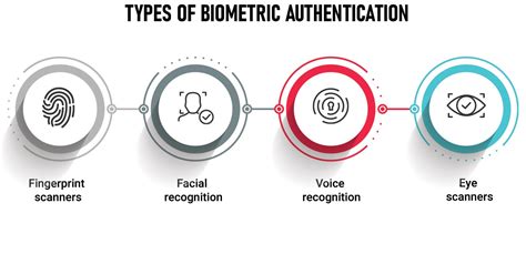 Biometric Authentication Key Issues And Implications For Financial Inclusion Sme Finance