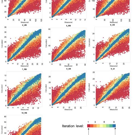 Relation Between Ammonia Estimated Emissions Expressed In Kg Nh3h And