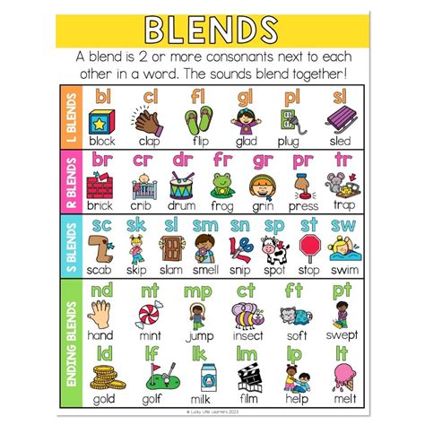 Lucky to Learn Phonics - Blends - Anchor Chart - Lucky Little Learners