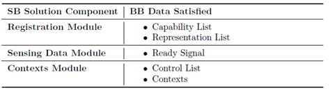 Spacing Removing Space In Table With Itemize Environment Tex