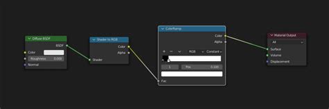 Create A Basic Toon Shader In Minutes Ex Nihilo Digital