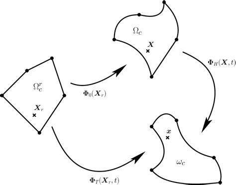 reference initial and actual configuration download scientific diagram