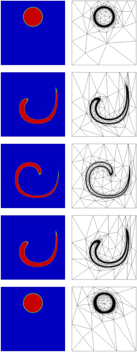 Example 3 Mesh And Solution At Time Download Scientific Diagram