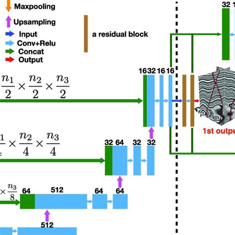Pdf Multi Task Learning For Local Seismic Image Processing Fault Detection Structure