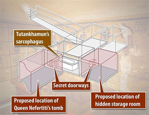 Tutankhamun Tomb Layout