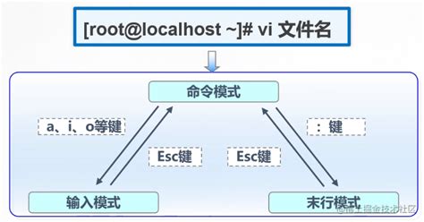Vivim编辑器详解 阿里云开发者社区