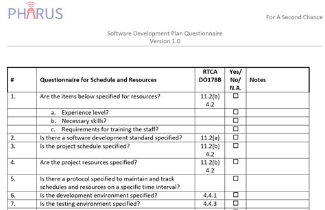 Software Development Plan Checklist Pharus Tech