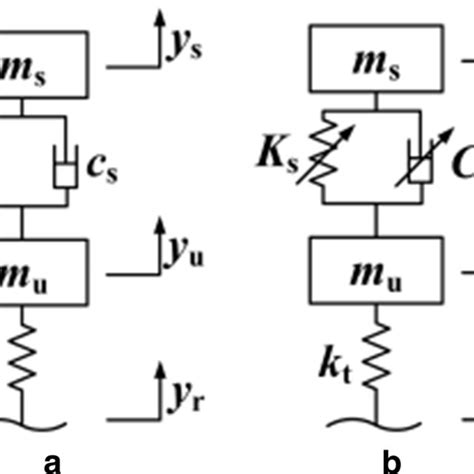 simulation modeling for passive suspension system download scientific