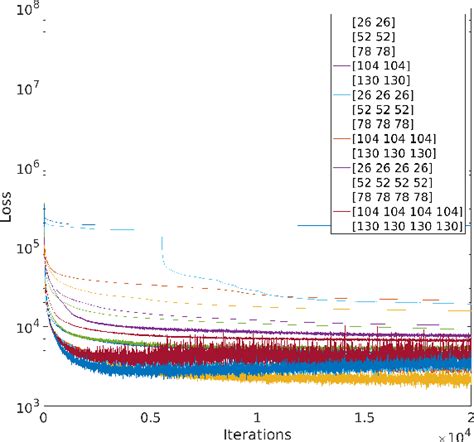 Figure 3 From Reconstruction Of Non Cooperative Spacecraft Maneuvers