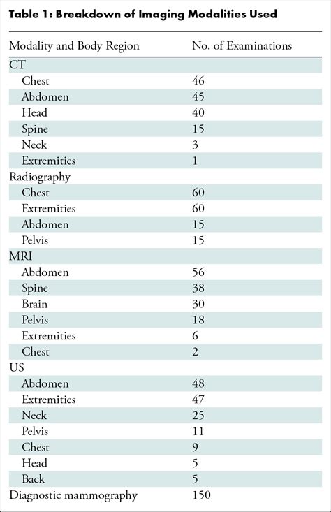 quantitative evaluation of large language models to streamline