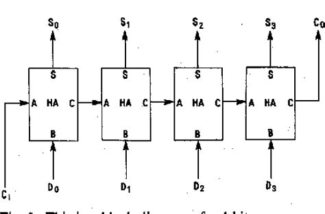 Figure 3 From A Dense Gate Matrix Layout Method For Mos Vlsi Semantic Scholar