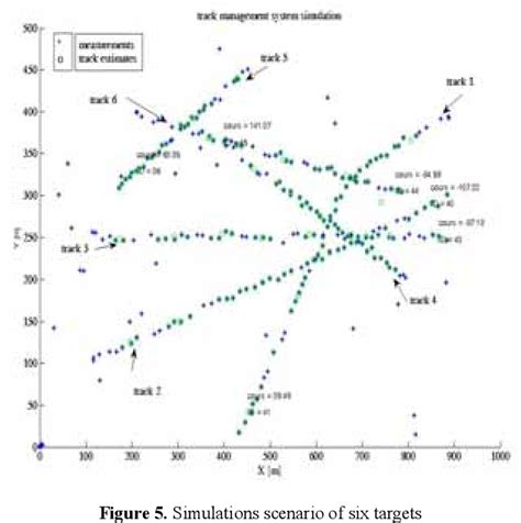 Figure 5 From An Approach Of Constant False Alarm Ratio For Improved