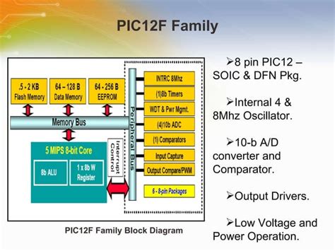 8 Bit Cmos Microcontrollers With Nanowatt Technology Ppt