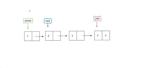 【数据结构】c语言队列详解 Csdn博客