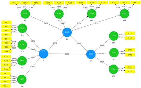 Outer Model Stage 1 Two Stage Embedded Approach Download Scientific Diagram