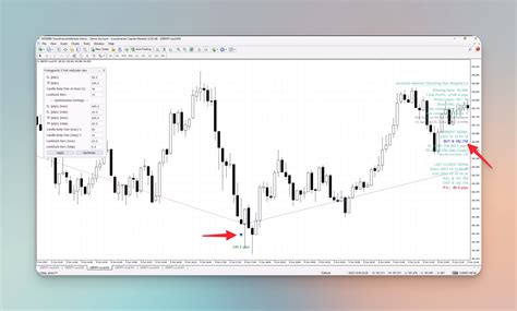 Candlesticks Candlestick Patterns And The Different Trading Styles FxMagnetic Candlestick