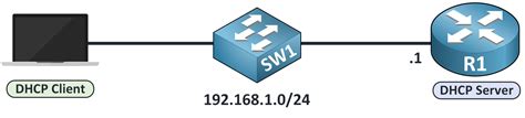 Configure DHCP On Cisco Router