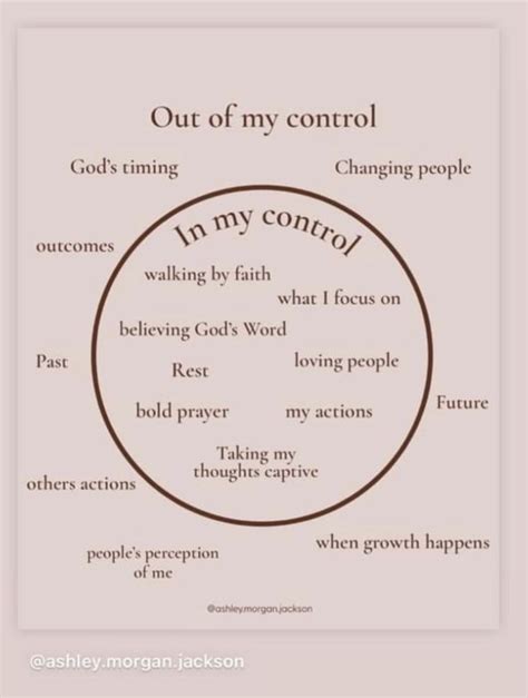 Pin By Debbie Cook Lankford On Christian Page Journal Bible Quotes