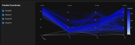 Github Mag Gpubenchmark Gpu Benchmark