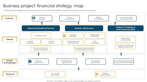 Business Project Financial Strategy Map Ppt Powerpoint