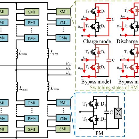 Non Isolated Mmc Based Pv Inverter Topology 2 Download Scientific