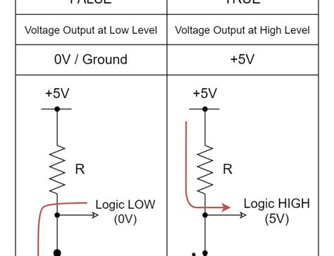 Table Electronics
