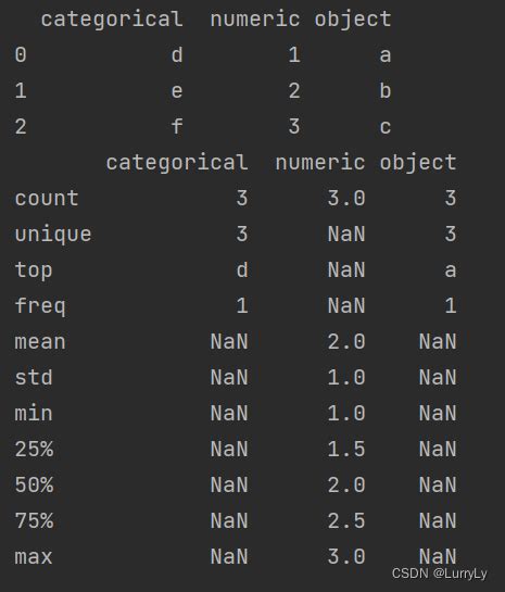 Pandasdataframe和series的describe函数详解 Csdn博客