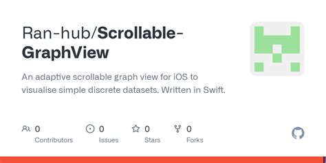 Github Ran Hubscrollable Graphview An Adaptive Scrollable Graph