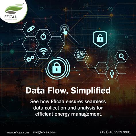 Eficaa Ensmart Solutions Pvt Ltd On Linkedin Smartenergy Techinnovation Energymanagement