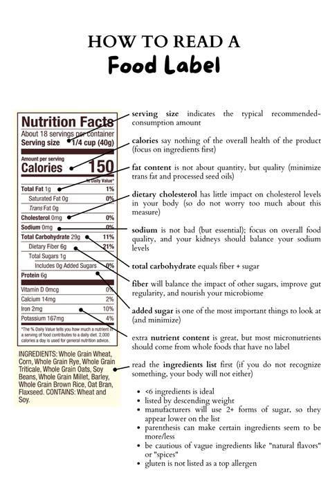 How To Read Food Labels Nutrition Facts Artofit