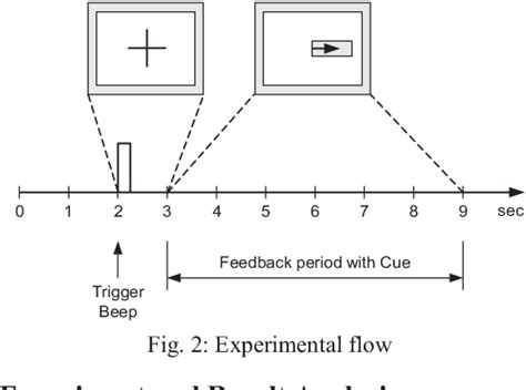 Figure 2 From Research On Classification Of Motor Imagination Eeg Signals Based On Multi Domain
