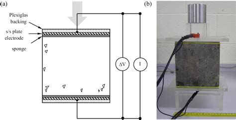 A Schematic Of Testing Arrangement For Two Point Ac End To End