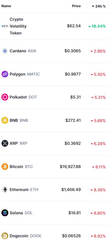 Crypto Volatility Index Cvi On Twitter It Is A Very Simple Formula Volatility 🔼🔽 Cvi 🔼