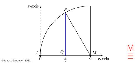 2022 hsc maths ext 2 exam paper solutions
