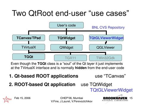 Ppt Using The Qt To Create Complex Interactive Henp Applications At
