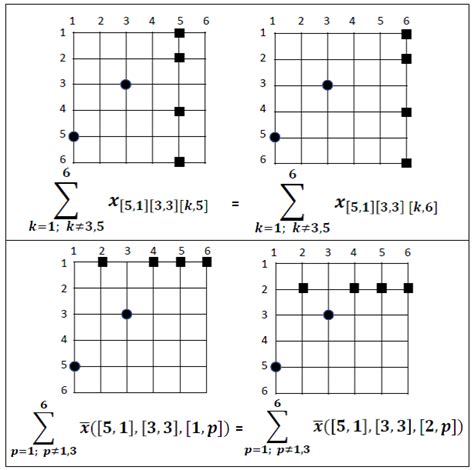 Illustration Of The CC Constraints Download Scientific Diagram