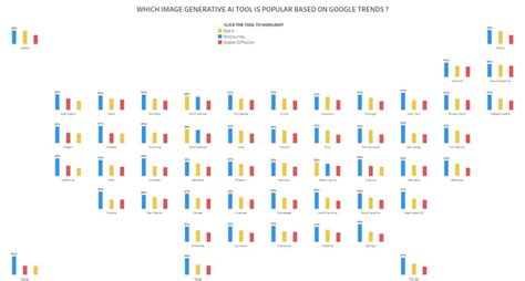 Karthik Raj S On Linkedin Datascience Ai Makeovermonday