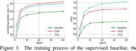 figure 1 from conflict based cross view consistency for semi supervised