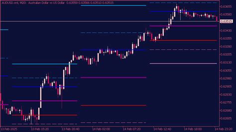 Indicador Personalizado De Pivot Fibs Indicadores MT5 MQ5 EX5 Forex Indikatoren Com