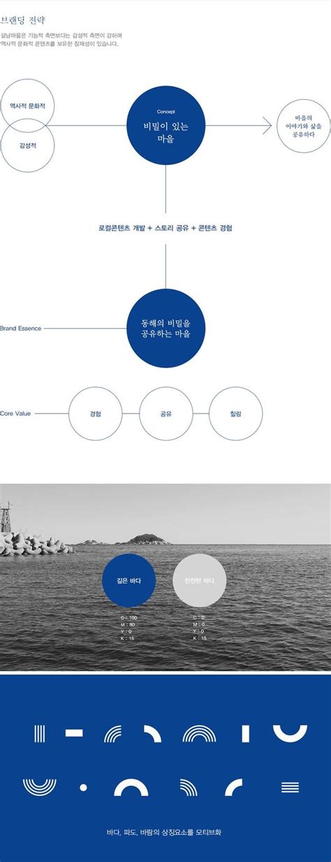 Pin By Oasis On Odds And Ends Powerpoint Design Presentation Layout Proposal Design