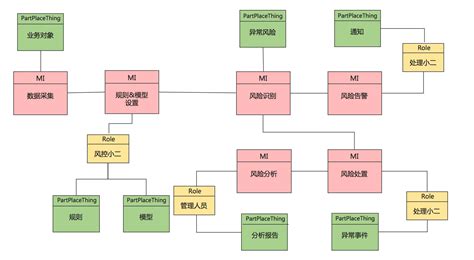 架构设计：领域模型图数据架构er图 阿里云开发者社区