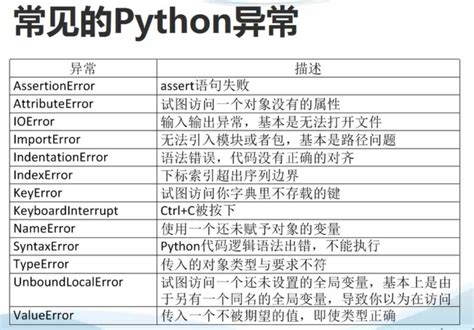 第十二章 异常 Python终极者 博客园