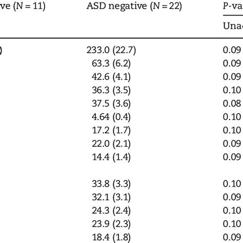 Atlas Based Segmentation Brain Volume Data Download Table