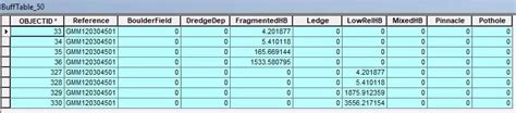 Merge Merging Rows In Table Using Arcgis Desktop Geographic
