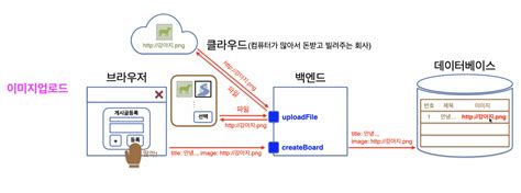 UseRef