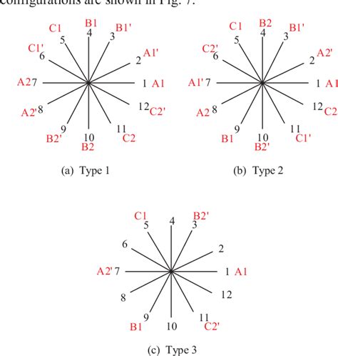 Figure 1 From Design And Analysis Of Dual Three Phase Winding Pmsm For