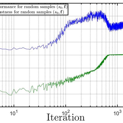Presents The Evolution Of Performance Cost Blue Download Scientific