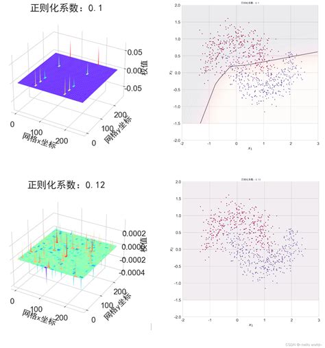 神经网络：关于模型拟合相关基础学习 神经网络拟合 csdn博客